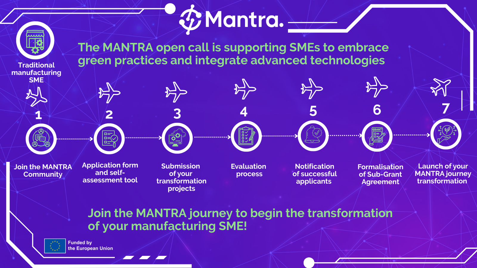 Manufacturing SMEs - mantra-project.eu